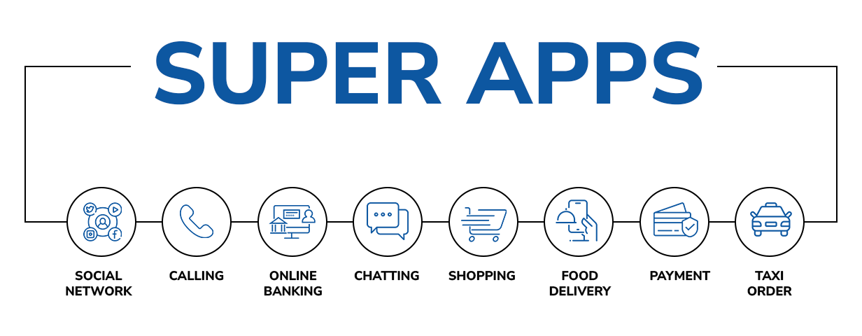 Superapps Revolutionize Mobile Convenience Solutions