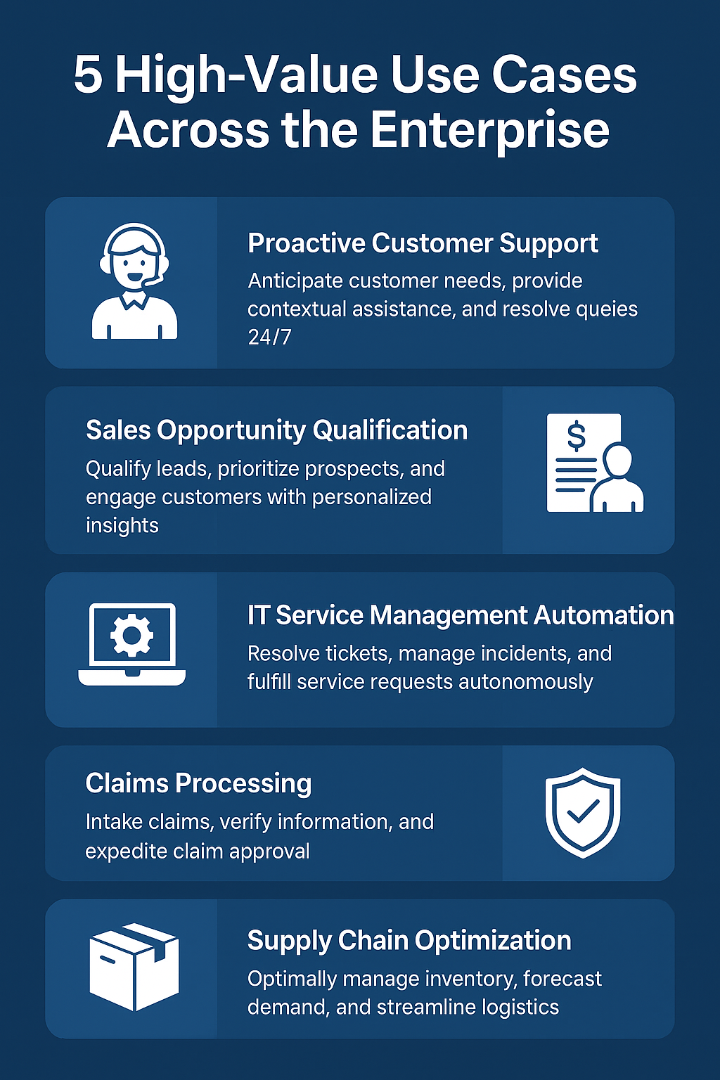 Enterprise AI Use Cases with Agentforce | ACI Infotech